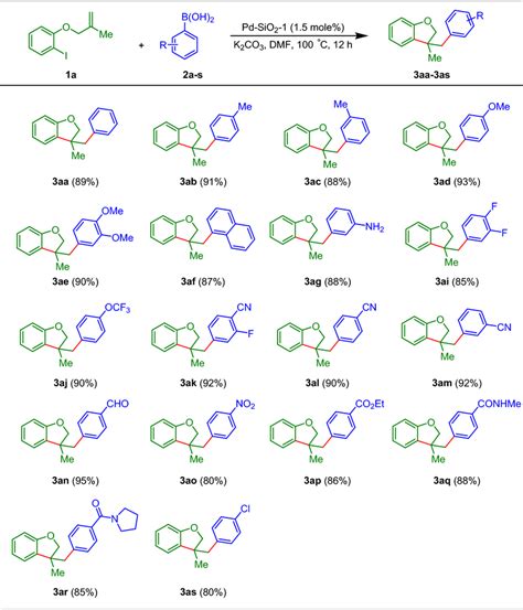 Scope Of Dual Coupling Using Pd Sio2 1 Heterogeneous Catalyst With