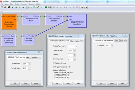 Video Processing Project Blog Live Rtsp Streaming Using The Video