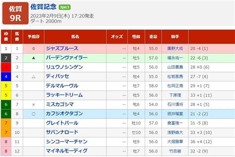 第50回 佐賀記念（jpn3） 中央とか地方とか 楽天ブログ