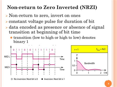 digital to digital conversion ppt video online download
