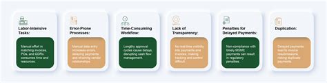 Iapx Ai Is Revolutionising Accounts Payable Processing