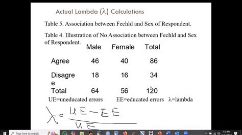 Solved Actual Lambda λ CalculationsTable Chegg com