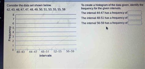 solved consider the data set shown below to create a histogram of the