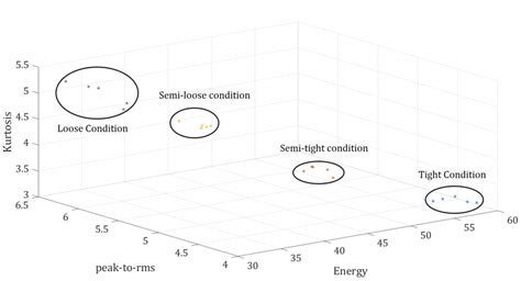 3d Plot Of Features Before Data Augmentation Download Scientific Diagram
