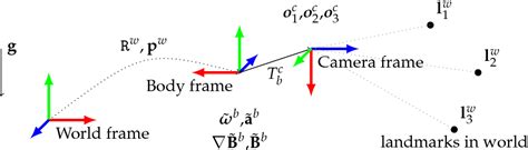 Figure 1 From A Robust Indooroutdoor Navigation Filter Fusing Data