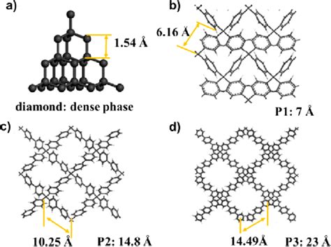 a comparison of the p1 b p2 c and p3 d structures with the