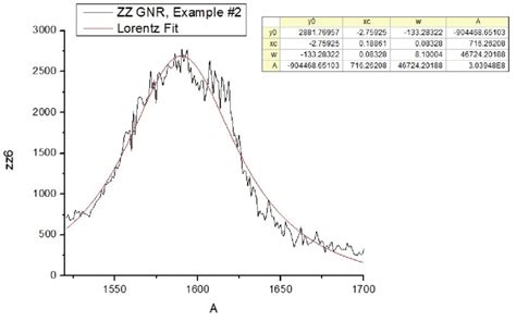 Sm Zz Gnr Example Raman Spectrum Nm Device With One Peak