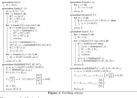 Figure 1 From On The Feasibility Of Sliced Garbling Semantic Scholar