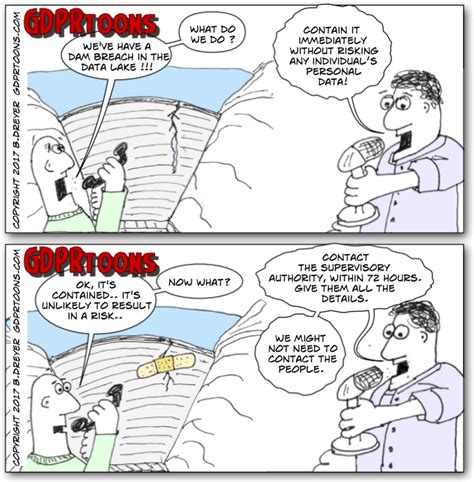 Gdprtoons Gdpr Data Breach Requirements Including Communication To