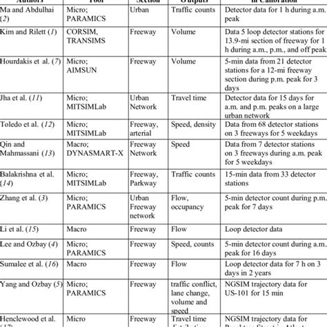 pdf big data and calibration and validation of traffic simulation models