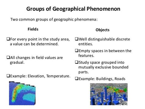 geographic phenomena and their representations