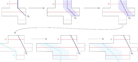 Figure 6 From Realizing Pairs Of Multicurves As Cylinders On Translation Surfaces Semantic Scholar