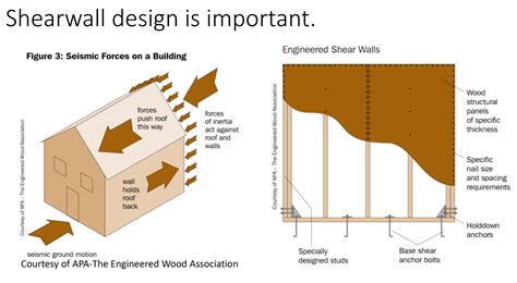 Wood Shear Wall Design Shear Walls Woodsolutions