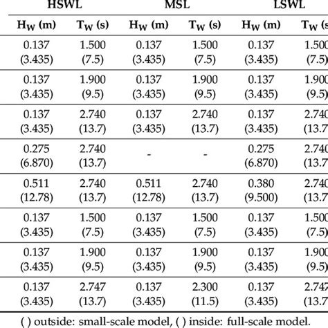 Three Babes Wave Sequences With Varied Time Lag Between High Waves Download Scientific Diagram