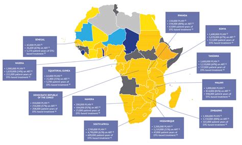 Early Access To Dolutegravir Based Hiv Treatments In Low And Middle