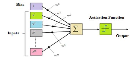 Neural Network Nn Download Scientific Diagram