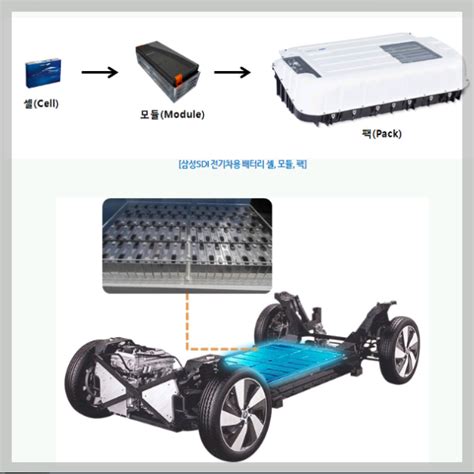인플레이션감축법ira 정리세부조항영향전기차 배터리 핵심광물 관련주