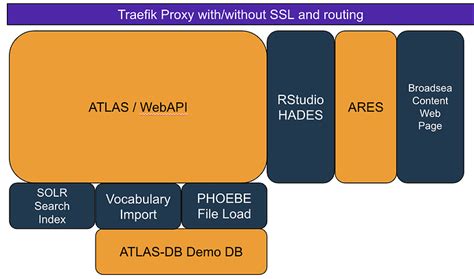 Broadsea V30 Using Spark Jdbc Connection Implementers Ohdsi Forums