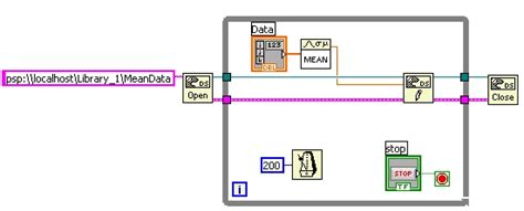 使用labview共享变量 Ni