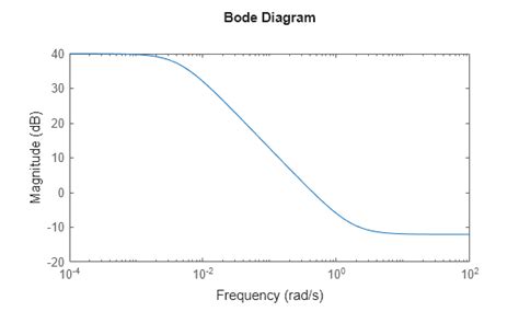 Musyn Robust Controller Design Using Mu Synthesis Matlab