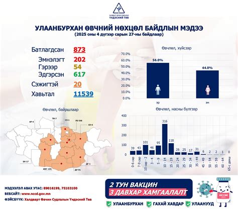 Халдварт Өвчин Судлалын Үндэсний Төв 🔰🔰🔰Эмнэлгийн тусламж үйлчилгээтэй холбоотой халдварын