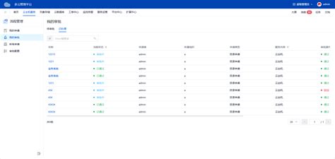 流程管理 云主机服务 Zstack Cmp用户手册 Zstack Cmp产品文档 Zstack Cmp 4 0 0 Zstack