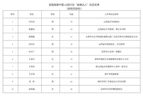 关于首届健康中国山西行动健康达人拟定名单的公示 审核 全民 作用