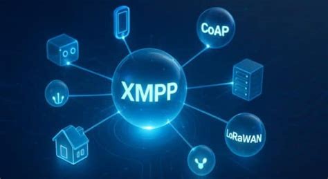 Xmpp Protocol In Iot Fundamentals Advantages Applications And Comparison With Other