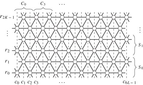 Illustration Of Row Column And Stripe Notation For The Triangular Grid Download Scientific