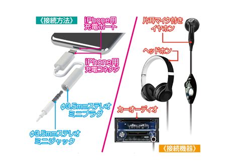 Lightningオーディオ変換アダプタ Wh Kashimura