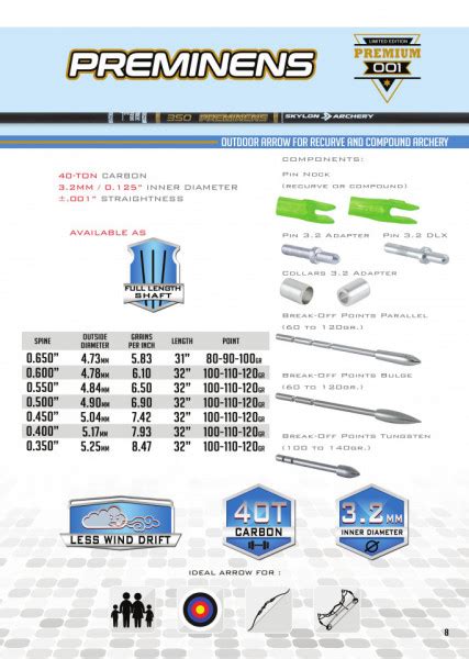 Shaft Carbon Skylon Preminens Id3 2 Set 12 Bucati