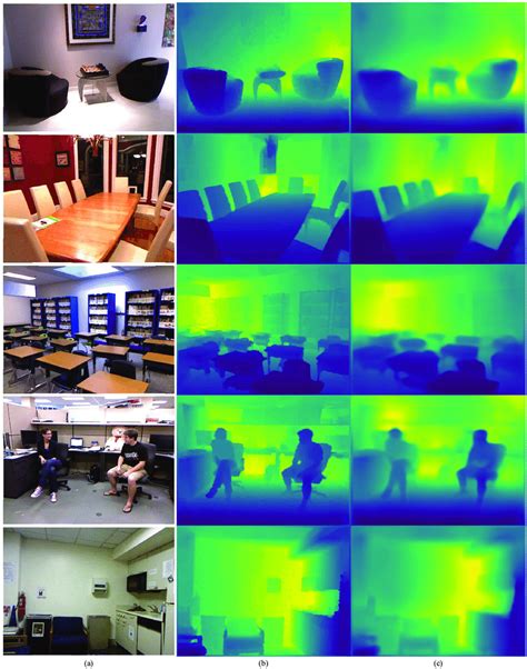 Visualizations Of Depth Prediction On Nyu Depth V A Rgb Images B