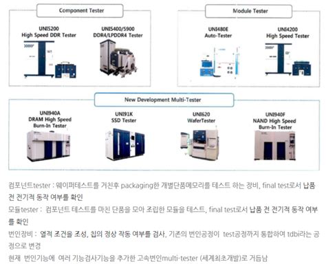 후공정검사장비 간략서술 네이버 블로그
