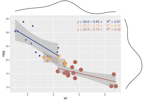 Density Plot A Biomedical Visualization Atlas