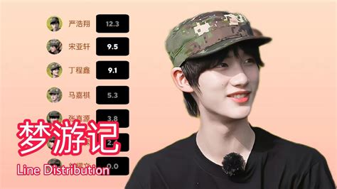 梦游记 时代少年团 Line Distribution Youtube