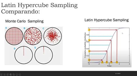 Design Of Experiments Latin Hypercube Design Aspectos Teóricos Youtube