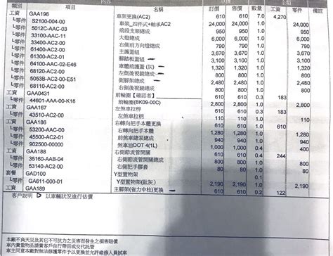 Gogoro維修 Mobile01