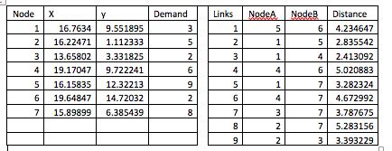 Consider The Connected Graph With Nodes And Chegg Com
