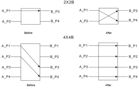 Dinrail Bypass Switch Manufacturer Olycom Dinrail Bypass Switch Manufacturer Olycom