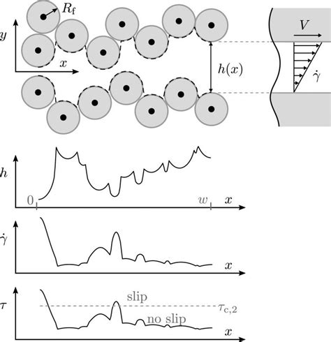 New Developments Released For Ply Ply Friction Prediction Compositesworld