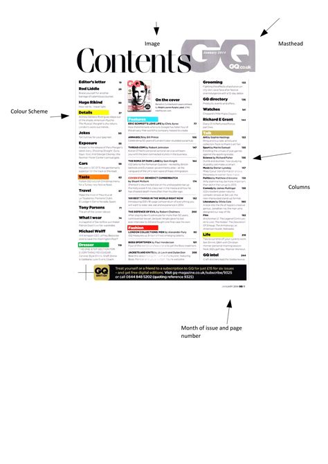 Reece Mechan Final Major Project Magazine Contents Analysis Gq PDF
