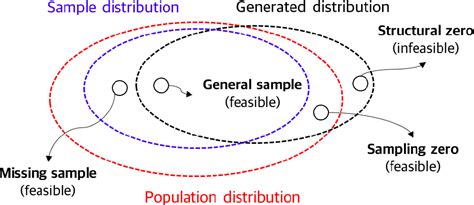 Figure 1 From A Deep Generative Model For Feasible And Diverse