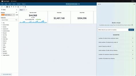 El Poder De La Visualización De Datos Con Amazon Quicksight Xaldigital