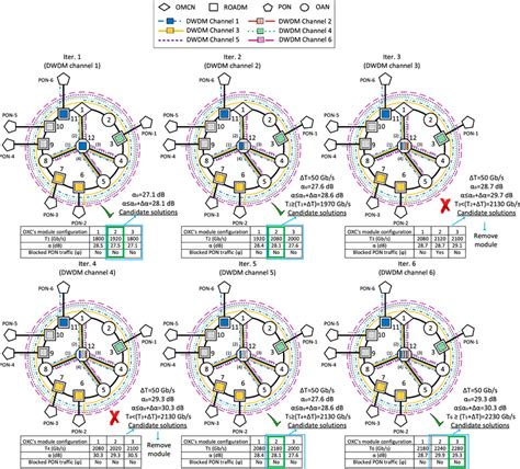 Detailed Node Design For The D Roadms And D Oxc In The Considered Download Scientific Diagram