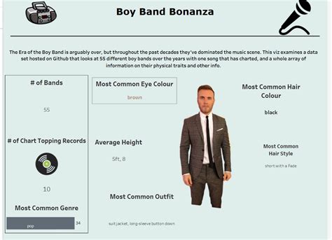 Final Day Of Dashboard Week The Data School
