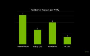 Simplify And Scale Ai Powered Metahuman Deployment With Nvidia Ace And