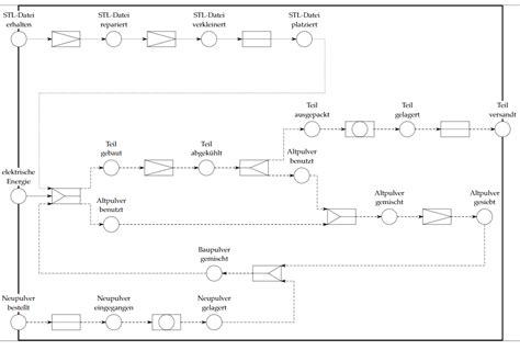 Flow Charts Tikz Complex Flowchart With Custom Shapes Tex Latex