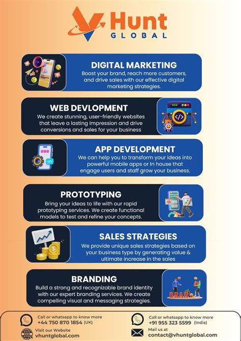 Ushan Sai Krishna Narra On Linkedin Want To Dominate The Digital