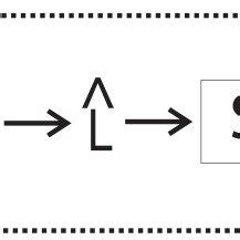 Sample Eigenvalue Density Estimation Based On Population Eigenvalues Download Scientific Diagram