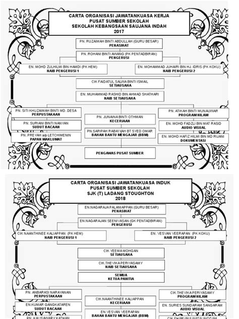 Carta Organisasi 2018 Pss Pdf